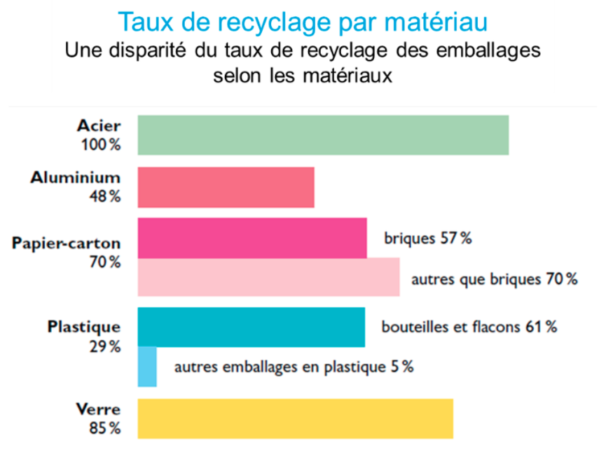 Emballages écologiques et durables : quelles attentes et solutions